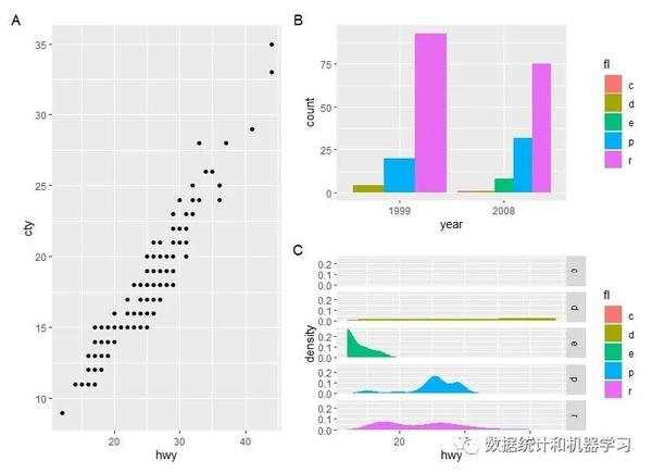 R语言-ggplot2图片布置利器patchwork包 - 知乎