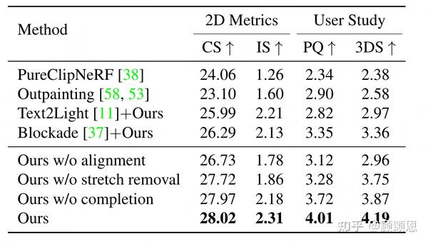 【论文笔记】Text2Room: Extracting Textured 3D Meshes from 2D Text-to-Image ...