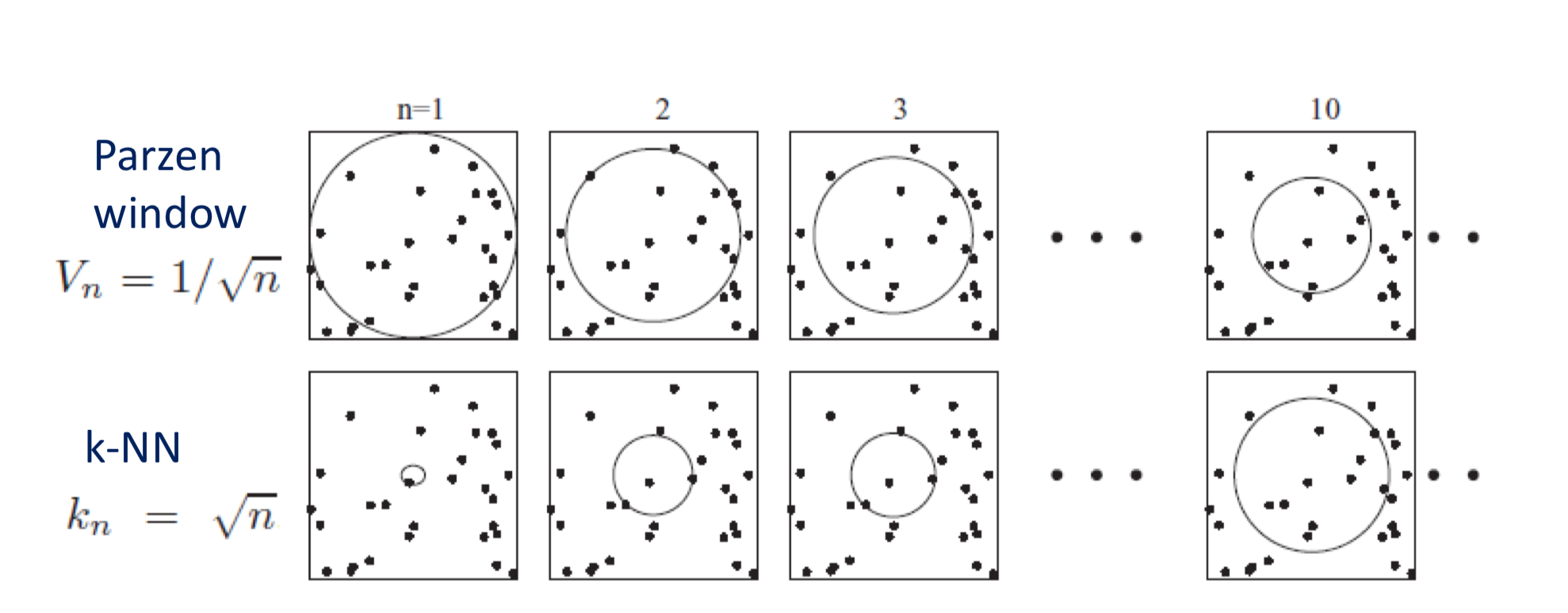 Lecture14 - Nonparametric Estimation - 知乎