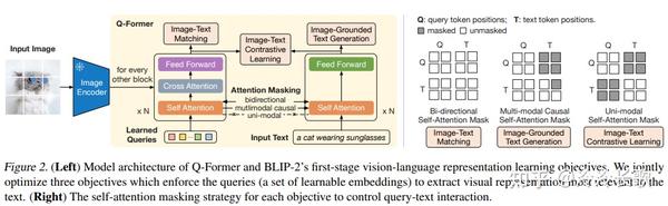 图文检索（Image-text retrieval）模型 - 知乎