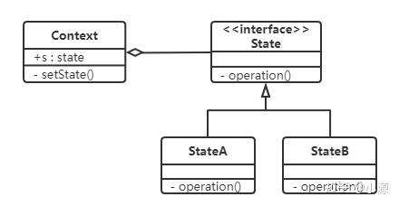 设计模式之行为型模式 - 知乎