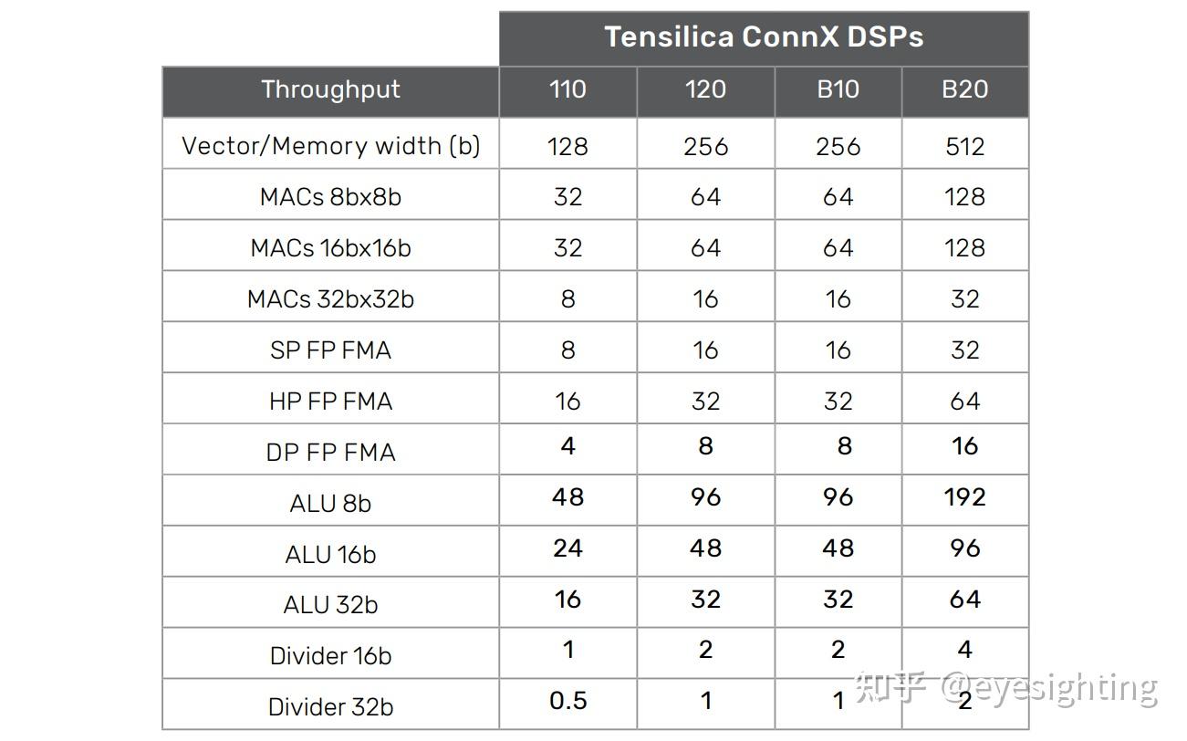 【智驾平台】自动驾驶计算&域控平台-Cadence - 知乎