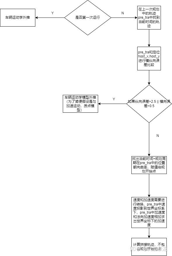 Em Planner 第二章动态规划 知乎