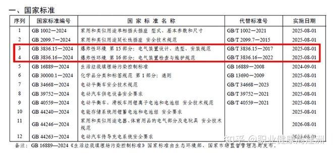 对GB 3836.15-2024 爆炸性环境：电气装置设计选型安装规范解读 - 知乎