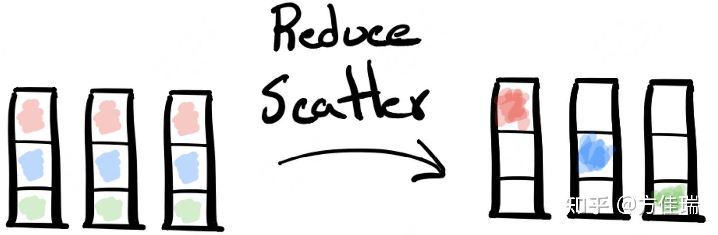 一文搞懂MPI通信接口的特点及原理 - 知乎