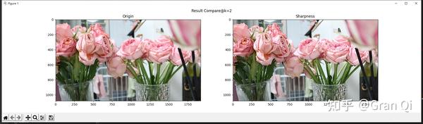 图像锐化（Sharpness） - 知乎
