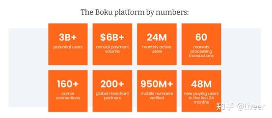 移动支付公司Boku介绍 - 知乎