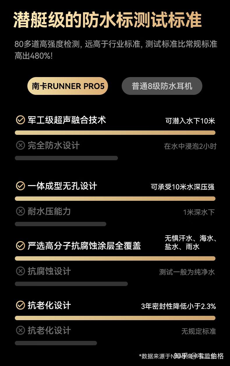 现在骨传导耳机这么离谱了？南卡Runner Pro5深度体验 - 知乎