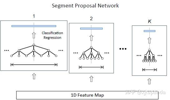 论文阅读笔记：Rethinking the Faster R-CNN Architecture for Temporal Action Localization - 知乎