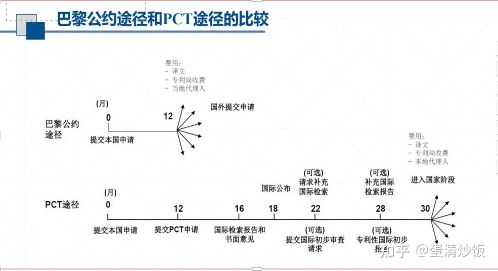 国际专利-PCT&巴黎公约 - 知乎