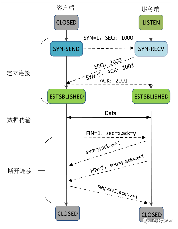 TCP协议网络安全攻击 - 知乎