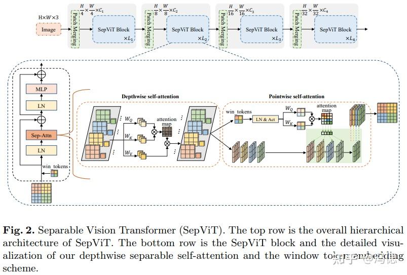 近两年有哪些ViT(Vision Transformer)的改进算法？ - 知乎