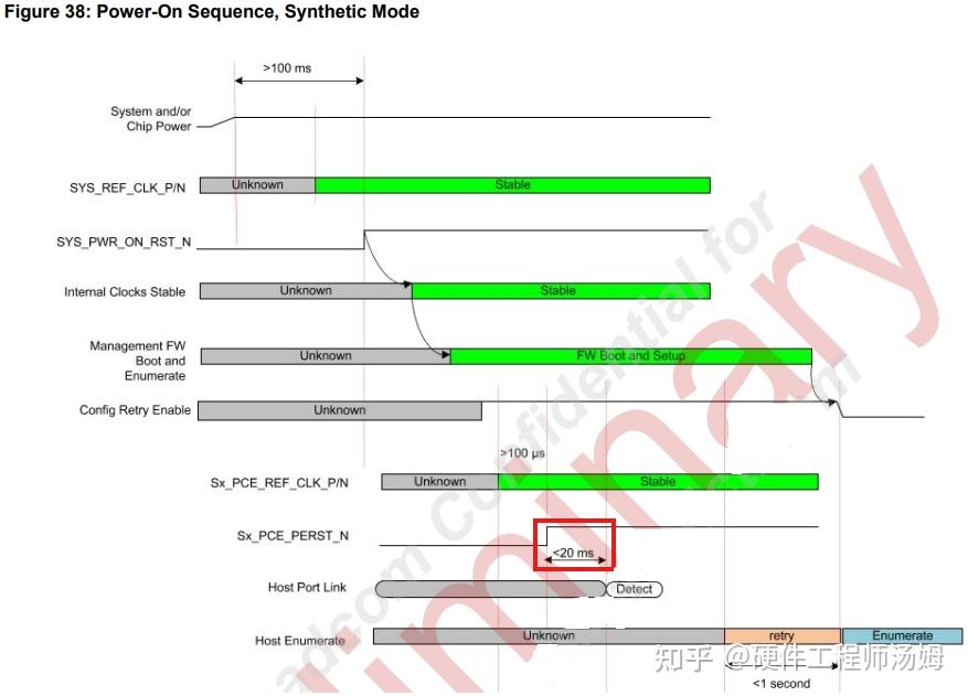PCIE协议-实战应用3 (PCIe Switch) - 知乎