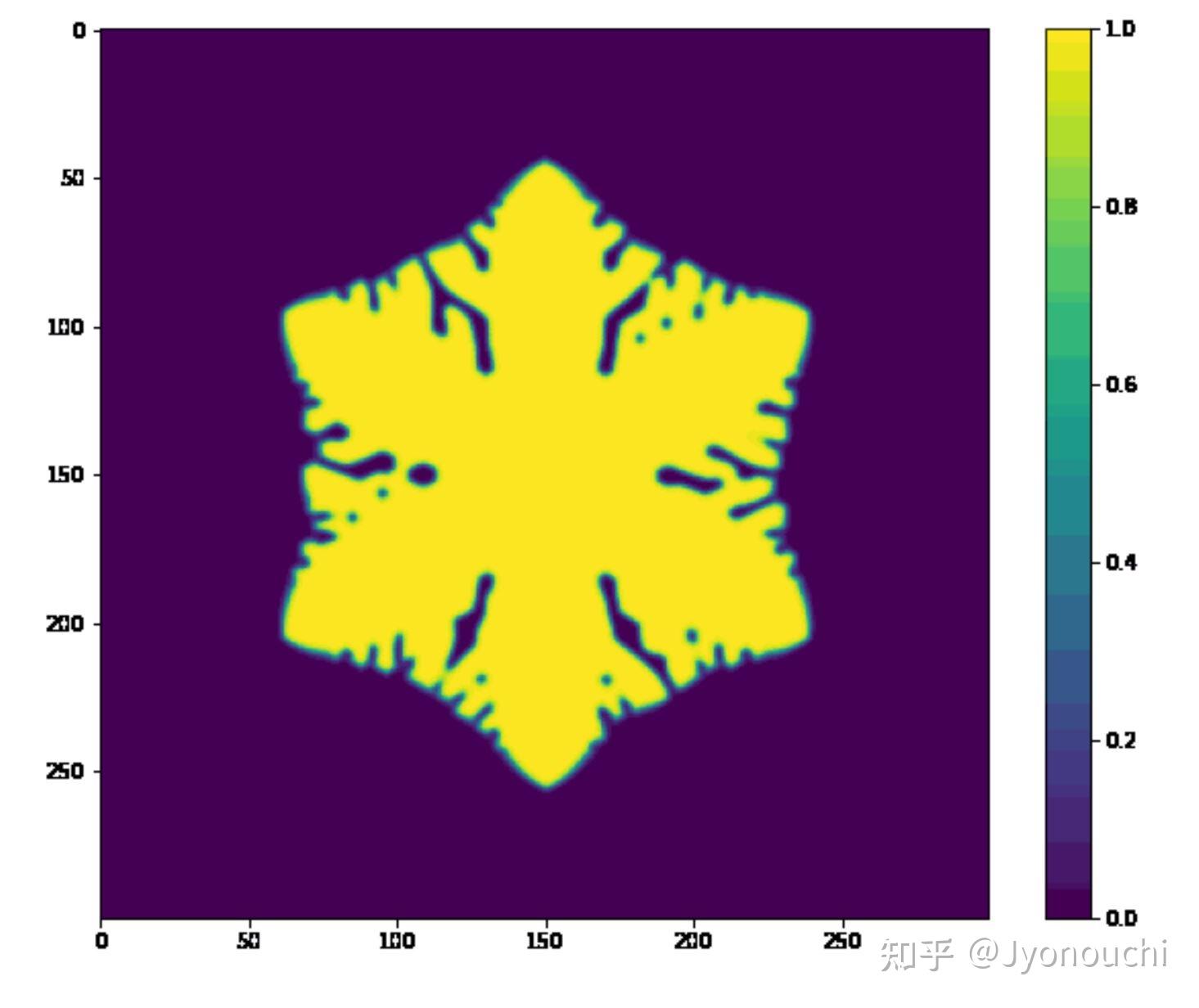在线计算流体力学（CFD）Python课程网站 - 知乎