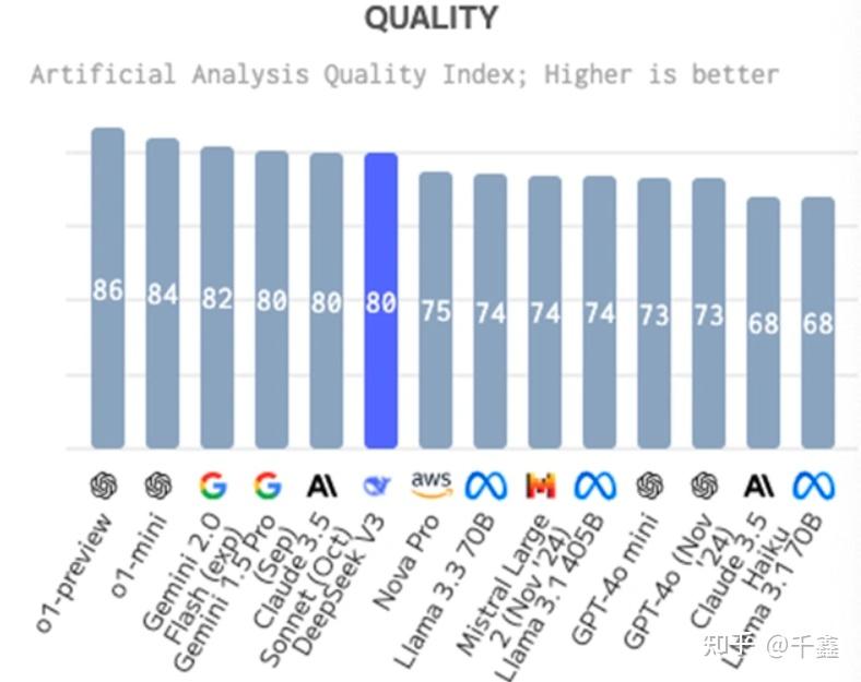 【AI大模型】国产黑马：DeepSeek-V3与GPT-4o、Claude-3.5-Sonnet的全面对比分析 - 知乎