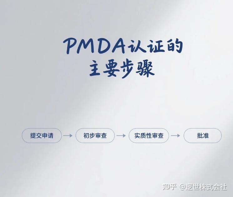 玻尿酸导入护理仪如何拿下日本 PMDA 认证？ - 知乎