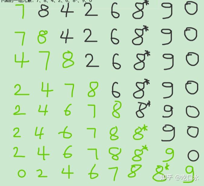 插入排序算法InsertSort - 知乎