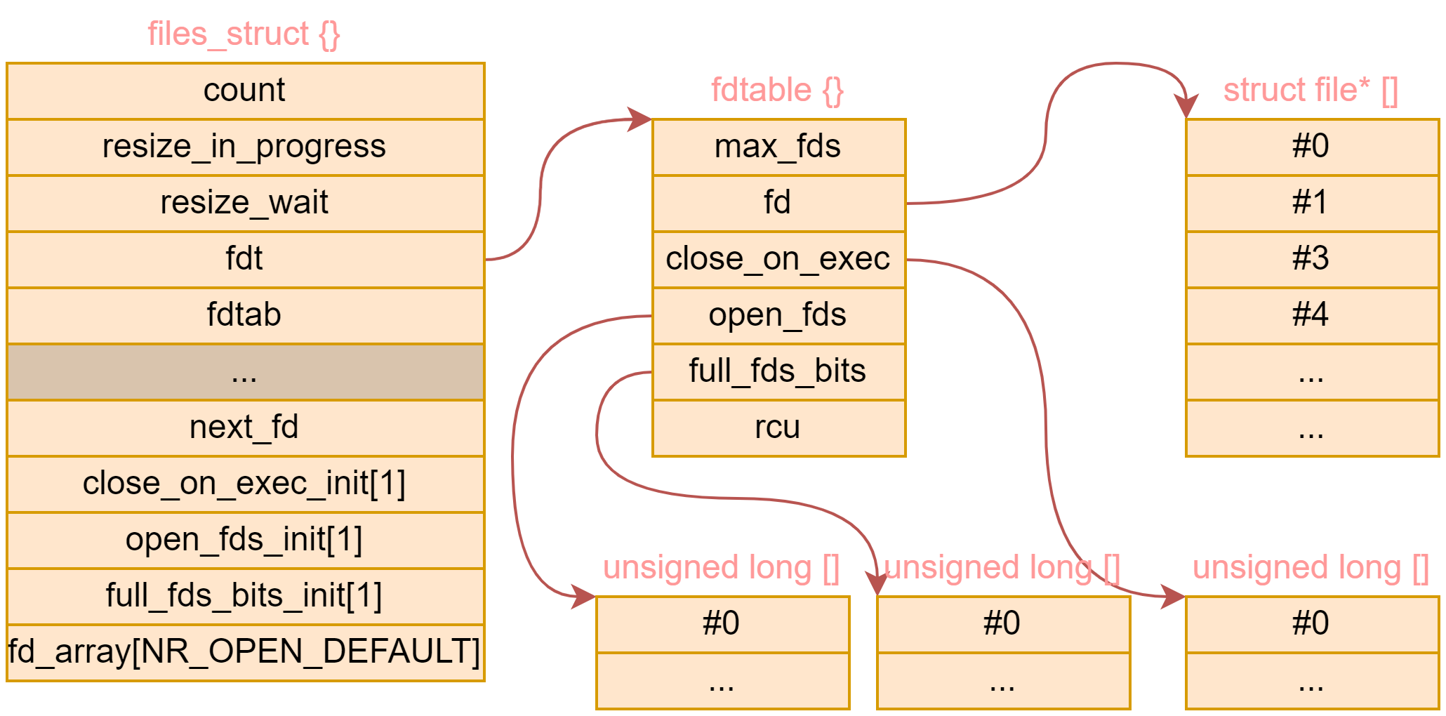 Linux 虚拟文件系统 VFS 源码剖析 -- 以 ext4 为例（Part2） - 知乎