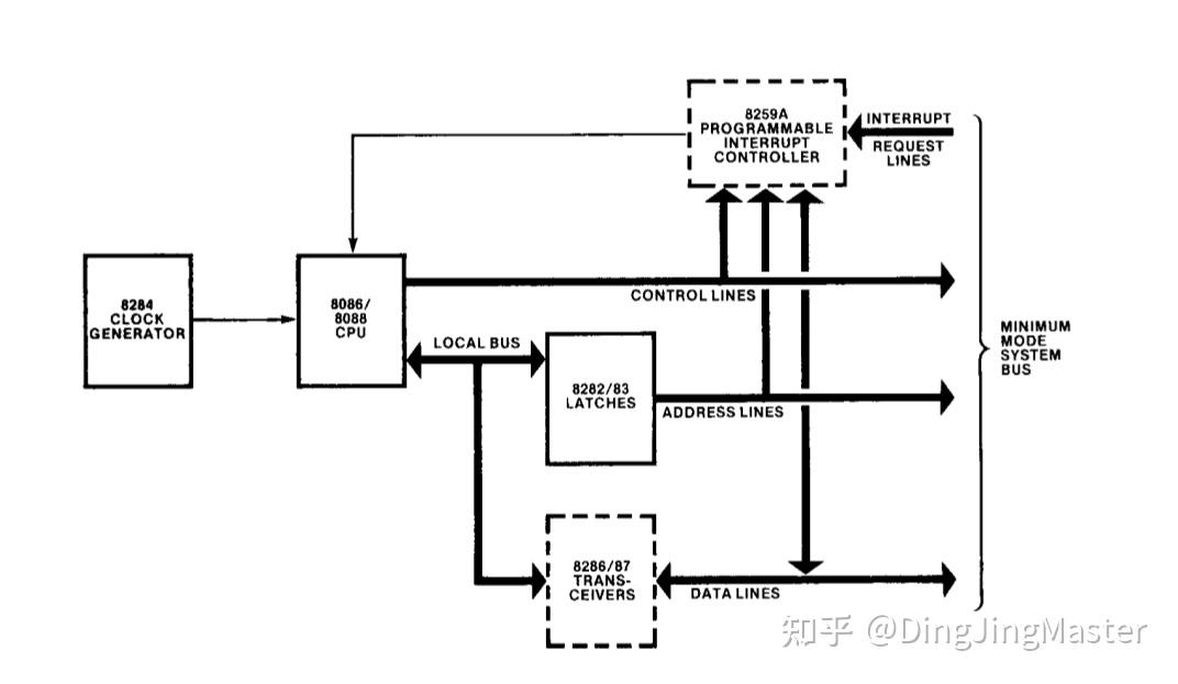 Intel 8086 CPU 介绍 - 知乎