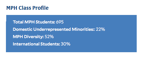 美国研究生项目｜耶鲁大学 - 公共卫生硕士 - Yale University - Master of Public Health - 知乎
