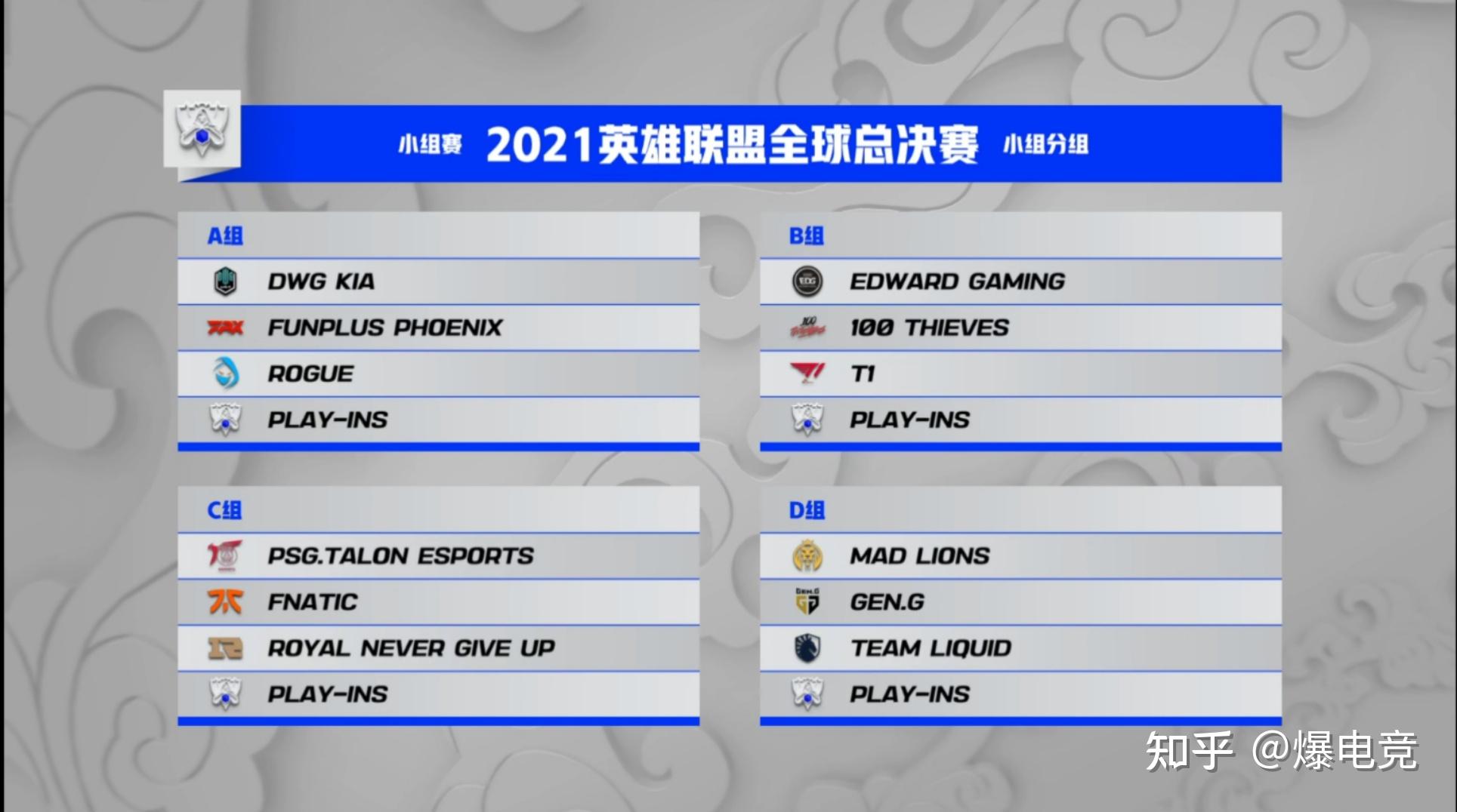 解签LPL分组情况：EDG与RNG向过去宣战 Sorrymaker直面Showmaker - 知乎