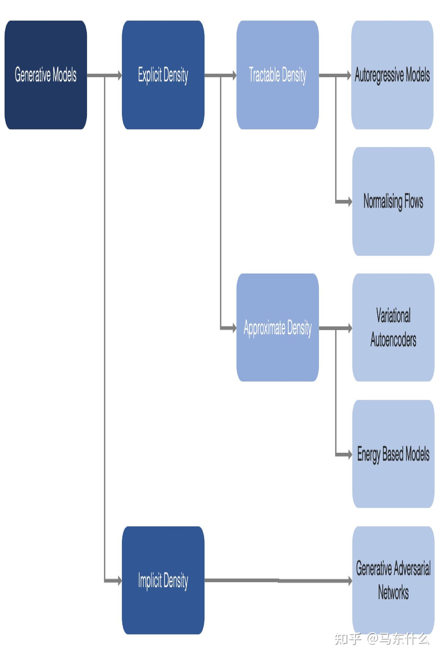 Generative Deep Learning, 2nd Edition（待续） - 知乎