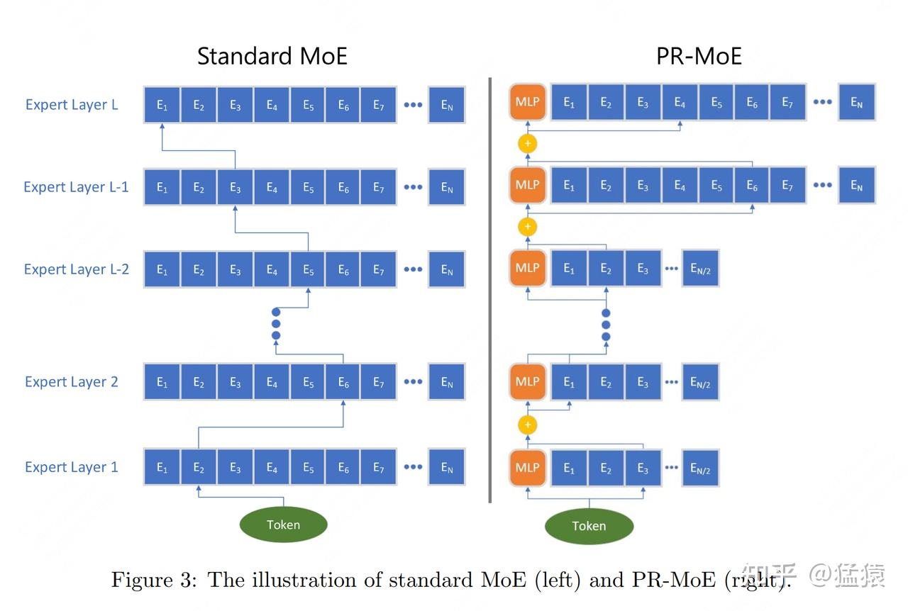 图解大模型训练系列之：DeepSpeed-Megatron MoE并行训练（源码解读篇） - 知乎