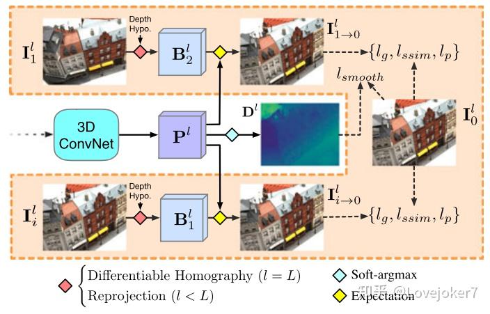 【MVSNet】CVP-MVSNet全文精翻 - 知乎
