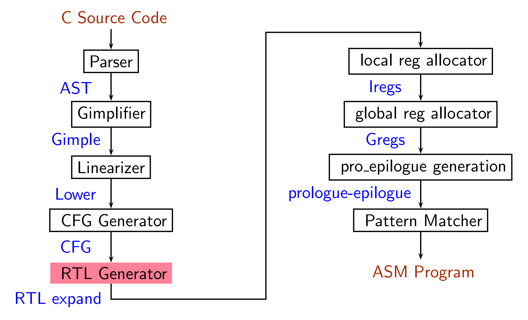 GCC 12 调试使用CLion - 知乎