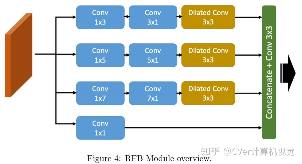 86 FPS！HarDNet-MSEG：基于编码器-解码器的息肉分割网络 - 知乎