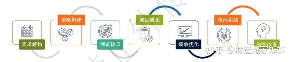 王炸组合：用Deepseek零基础玩转PTrade策略开发（附PTrade免费申领途径） - 知乎