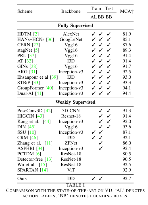 【2025年2月17日】 论文 - 知乎