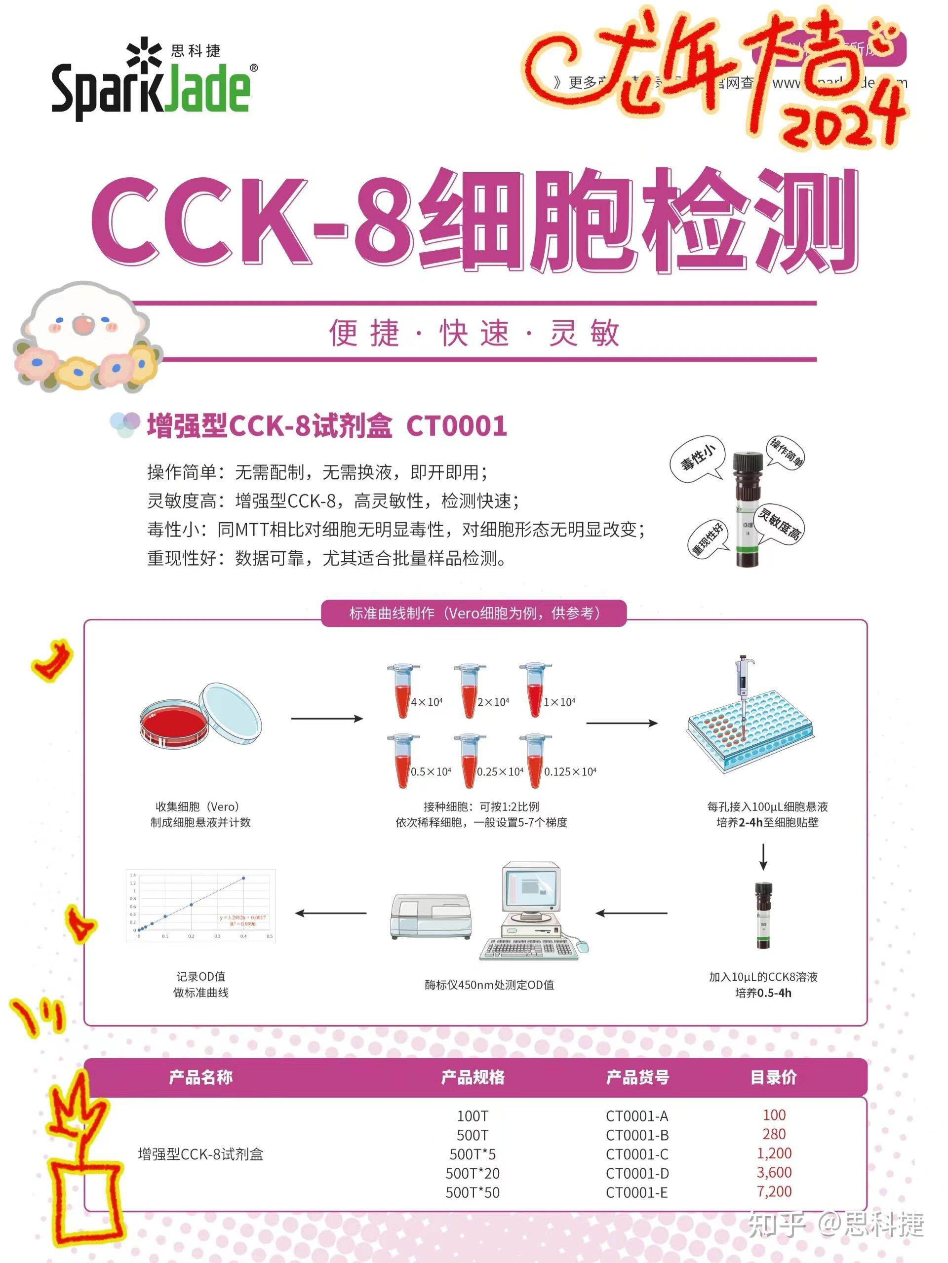 细胞生物学系列（一）：揭秘CCK-8实验步骤与技巧（1） - 知乎