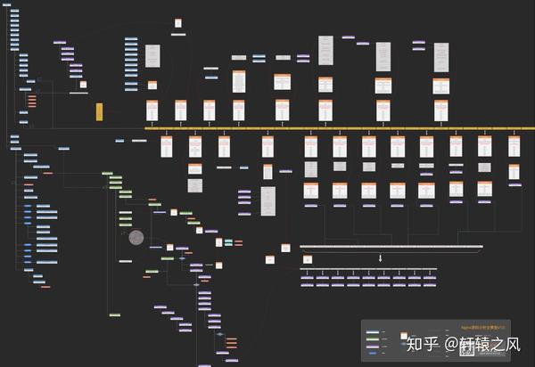 震撼！全网第一张源码分析全景图揭秘nginx 知乎 