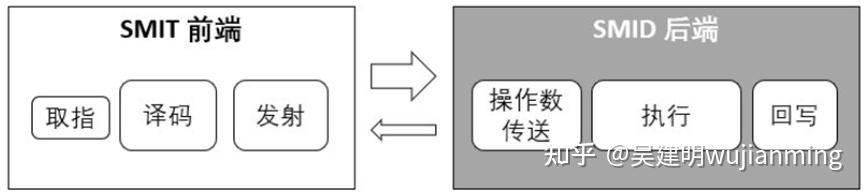 谈谈GPGPU流式多处理器架构 - 知乎