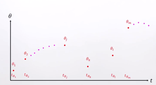 机器人学——学习笔记15(Linear Function with ParabolicBlends) - 知乎