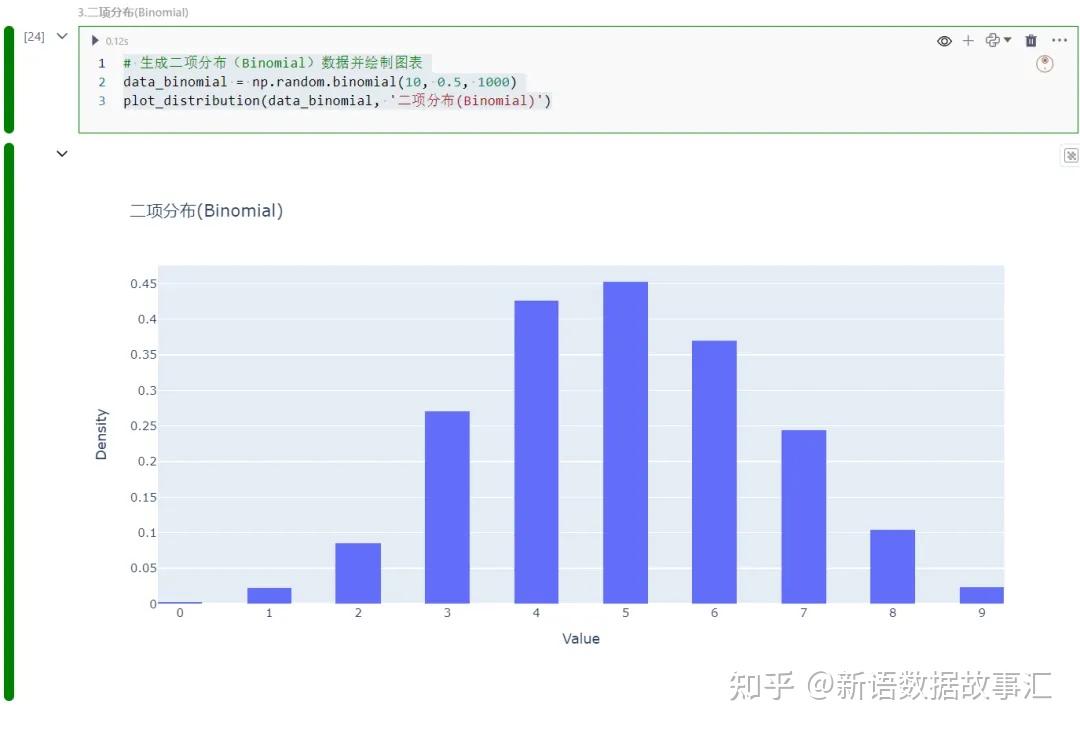 一文带您了解统计分布类型(Distributions in Statistics):全面解析统计分布类型 - 知乎