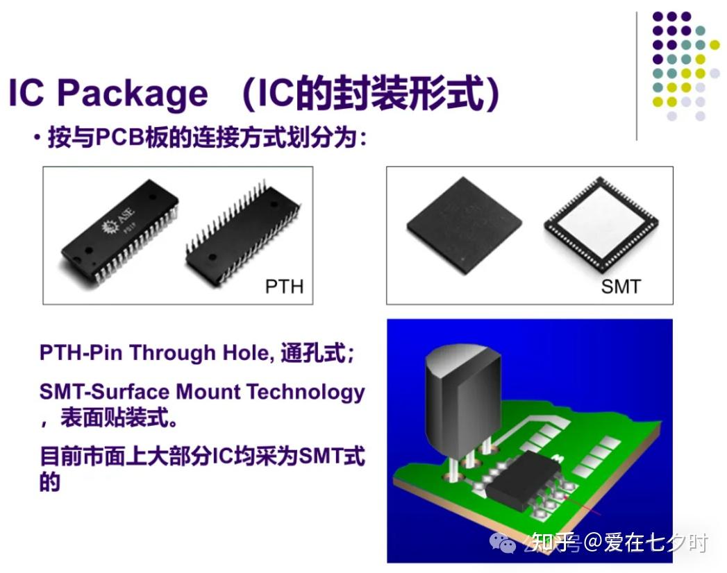 半导体IC（芯片）封装工艺的详解； - 知乎