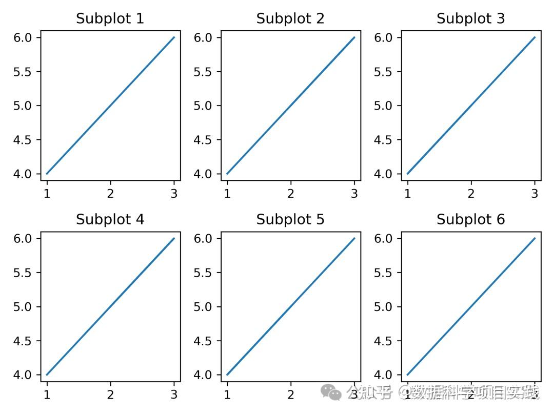 Matplotlib 简单教程 7：多字图：matplotlib.gridspec.GridSpec() - 知乎