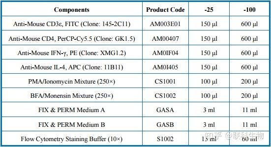 懂了这些知识，能帮你做好Th1/Th2检测 - 知乎
