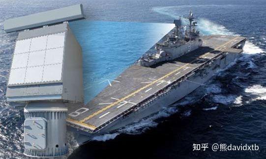 次时代美利坚海军神盾：从DBR相控阵雷达系统（AN/SPY-4 VSR、AN/SPY-3 MFR）到AN/SPY-6（AMDR/EASR）相控 ...