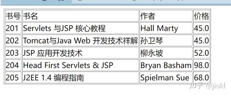 Java web实验报告：JDBC访问数据库 - 知乎