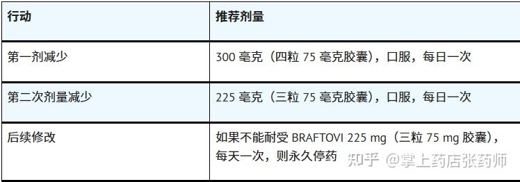 BRAF V600E/K突变黑色素瘤、结直肠癌、非小细胞肺癌用药康奈非尼（Encorafenib，恩考芬尼）完整版中文说明书！ - 知乎