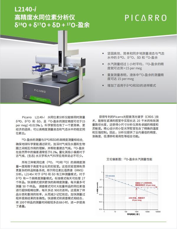Picarro L2140-i水同位素分析仪功能升级—新增“快速”和“调查”模式 - 知乎