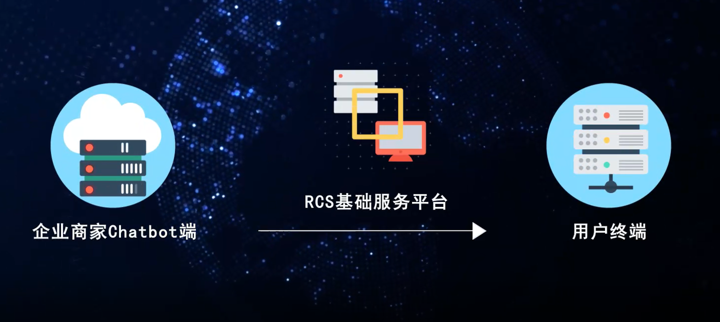 运营商都在招募的CSP，究竟是什么？ - 知乎