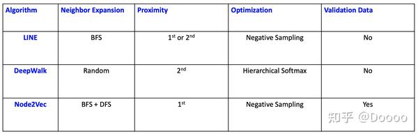 论文阅读【图神经网络】LINE模型 - 知乎
