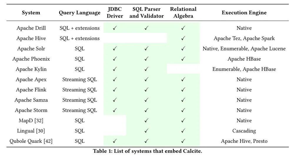 Apache Calcite 框架原理入门和生产应用 - 知乎