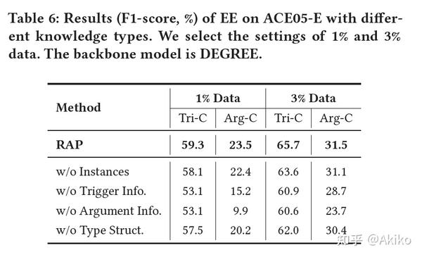 论文解读：Schema-aware Reference as Prompt Improves Data-Efficient Relational Triple and Event ...