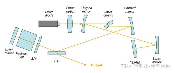 LAYERTEC反射镜 - 知乎