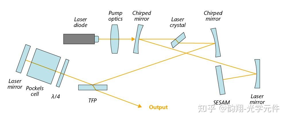 LAYERTEC反射镜 - 知乎
